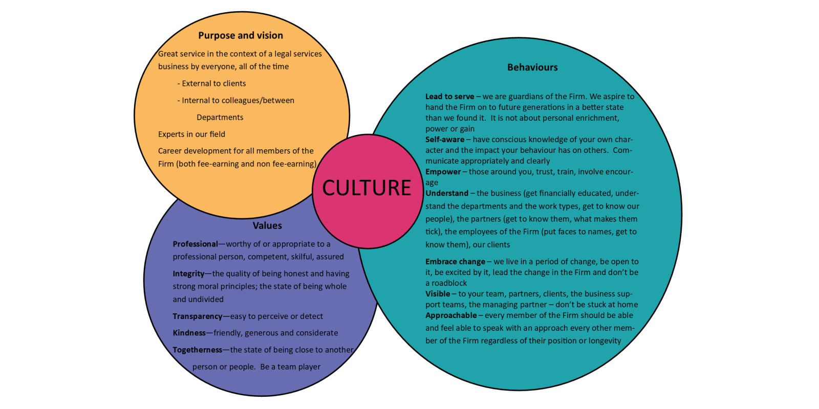 Our Culture | Dean Wilson LLP